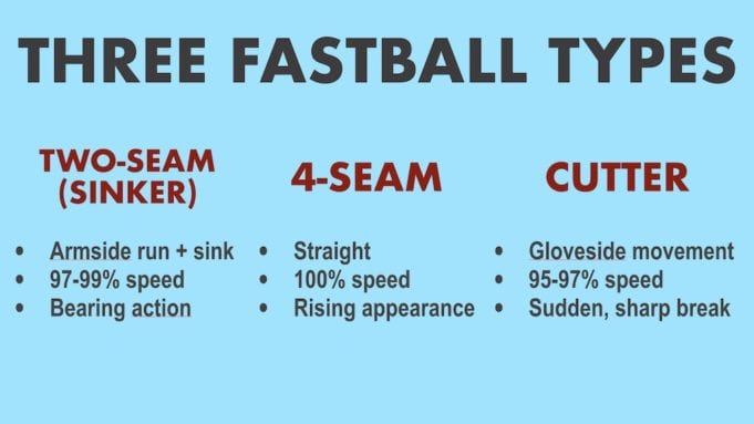 How to Throw a Cutter - A Detailed Guide