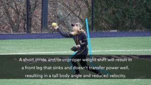 How to Create High-Velocity Softball Throwing Mechanics
