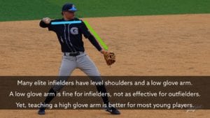 How to Create High-Velocity Softball Throwing Mechanics