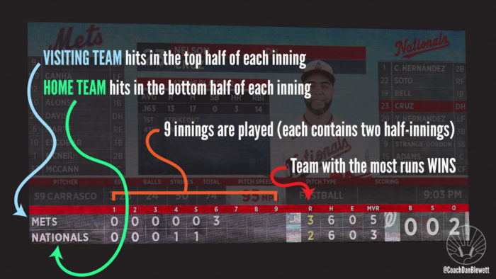 The Rules of Baseball Explained by a Former Pro